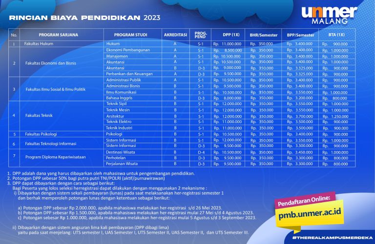 Maukuliah | Universitas Merdeka Malang